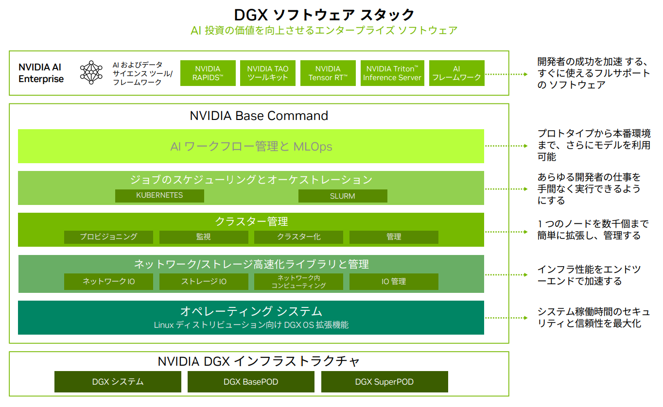 DGX DGX H100 | G-DEP - NVIDIA DGX | NVIDIAエリートパートナー
